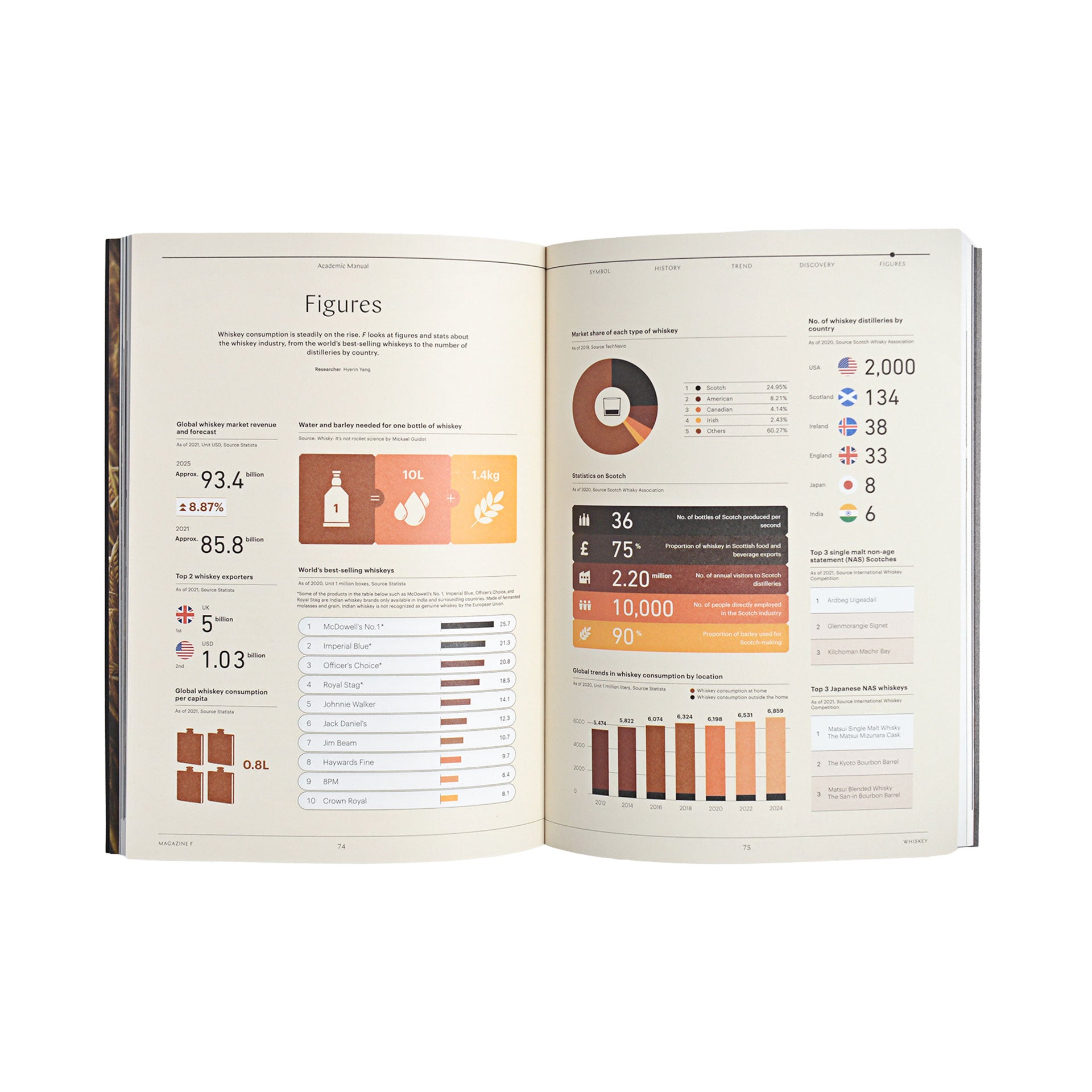 Magazine F: Whiskey | Uncrate Supply